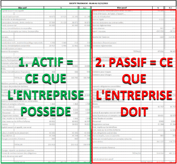 Le prévisionnel financier: réfléchir, construire, présenter.