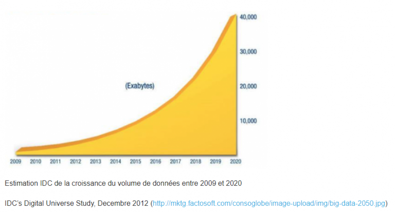 La révolution numérique | Blog Valoxy - Expertise comptable